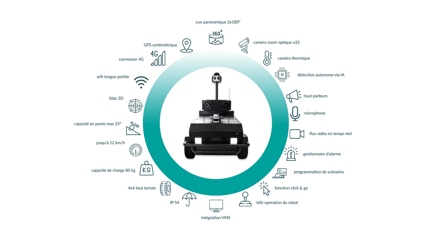 Propriétés P-Guard | Enova Robotics