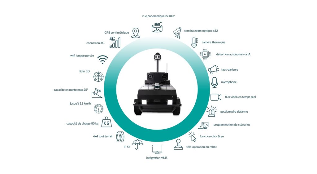 Caractéristiques du robot de sécurité PGuard - Enova Robotics